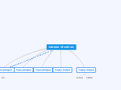 materias ofimaticas - Mind Map